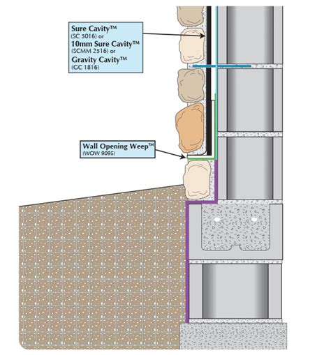 Full Stone Veneer Run To Grade On Cmu Backup Wall