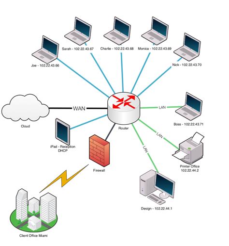 Simple Diagram Of A Computer Network
