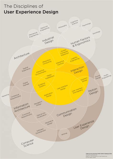 Ui Design User Interface Best Practices Ay Technologies Inc