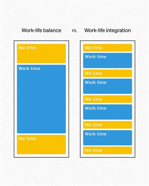 Betterup On Linkedin Work Life Balance Or Work Life Integration Which Ones A Better Fit For