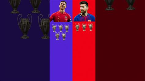 Messi Vs Ronaldo Ucl And Ballon Dor Comparaison Qui Est La Chèvre