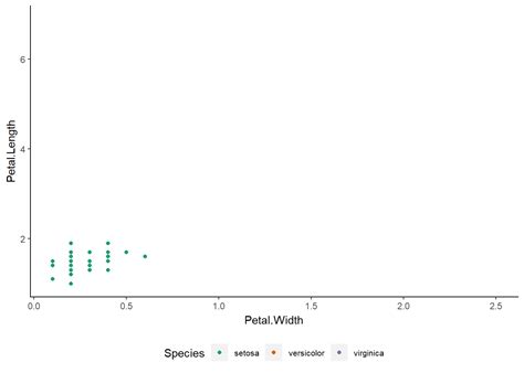 Animation In R