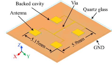 Figure From Design Of Patch Antenna Array With Cavity Structure On Quartz Glass For Radar