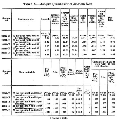 how to use machine learning techniqueto extract the tables from scanned
