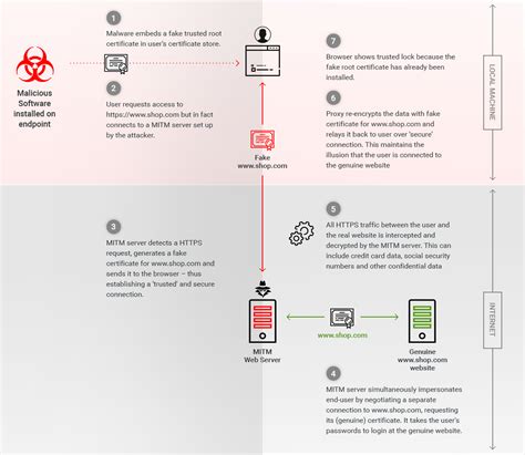 Internet Security Essentials Get Advanced Internet Security 2020