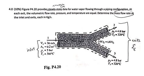 solved multiple rts 4 0 10 figure p4 20 provides