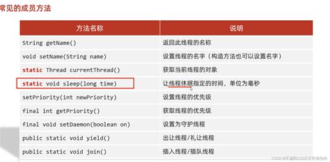 多线程andjuc Csdn博客