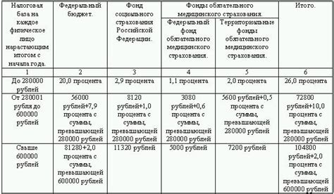 Приказ на сверхурочные часы сторожам образец Phistpolsereradexs Diary