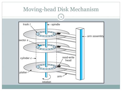PPT - Operating Systems CS3013 / CS502 PowerPoint Presentation, free download - ID:4631718