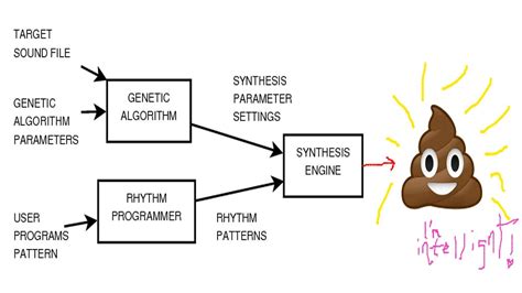 pattern synthesis engines and large language models by the serpent