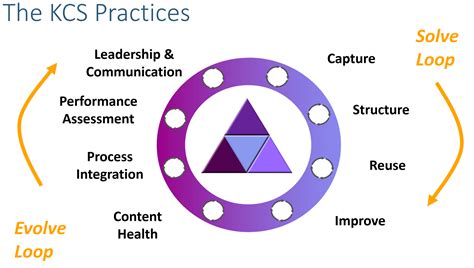 Kcs Registration At Randall Nealon Blog
