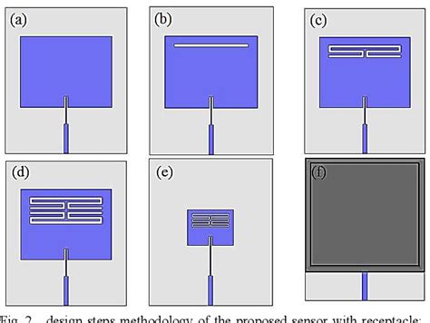 Figure 2 From Meander Line Slots Based Miniaturized Inset Fed Patch