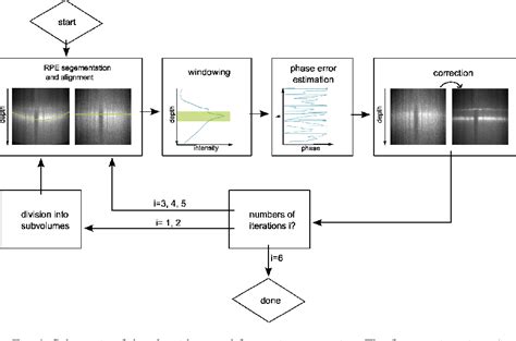 Figure 1 From Reduction Of Frame Rate In Full Field Swept Source Optical Coherence Tomography By