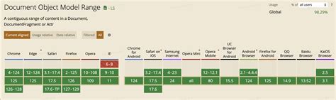Javascript 中的 Range 和 Selection 对象js Range Csdn博客