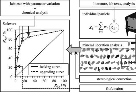Experimental Procedure For The Generation Of Experimental Data And Data Download Scientific