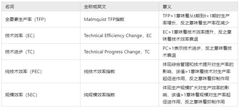 malmquist指数案例分析 只有一个公司能做malmquist吗 csdn博客