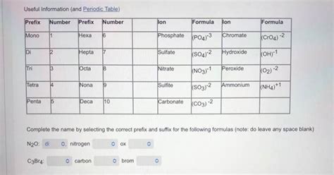 Solved Useful Information And Periodic Table Prefix Number Prefix