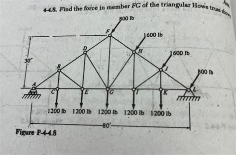 Method Of Sections Sarthaks Econnect Largest Online Education Community