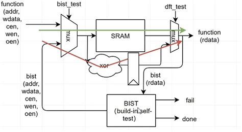 Ahb Bus Sram Icer Newer