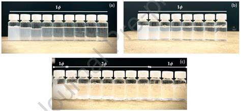 Set Of Images Showing The Dilution Process From Left To Right Of Download Scientific Diagram
