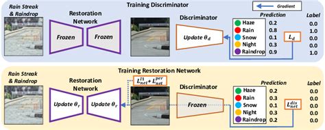 Detailed Illustration Of Reconstruction Vectors Aided Scheme