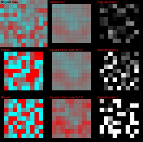 Matrix Kernel Tests By Arcus