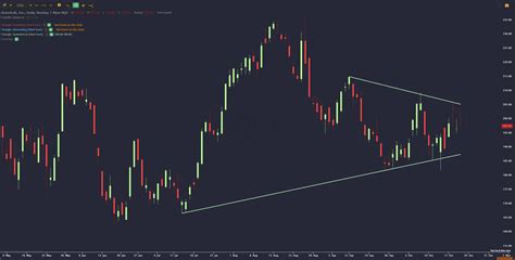 Automated Stock And Crypto Chart Pattern Recognition Trendspider Software Update Trendspider Blog