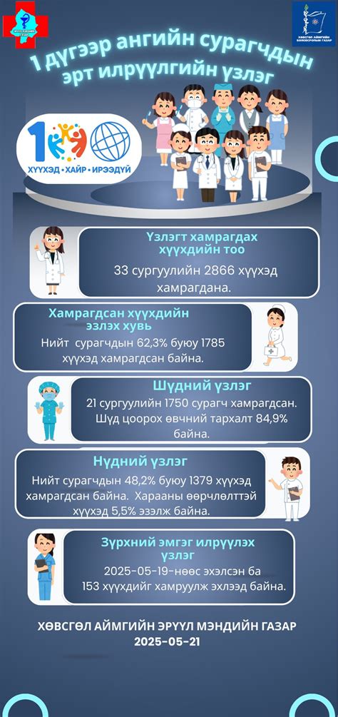 Хөвсгөл 🔰Ерөнхий боловсролын сургуулийн 1 р ангийн суралцагчдад нүд шүд зүрхний эмгэгийг