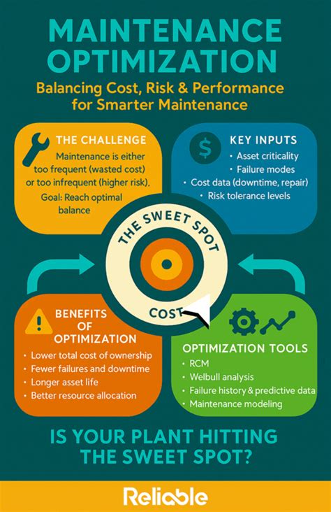 How To Optimize Maintenance For Better Reliability Reliable ♾️ Posted