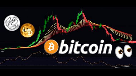БИТКОИН: ЭТО ЛОВУШКА!! СРОЧНЫЙ ОБЗОР КРИПТО РЫНКА! - YouTube