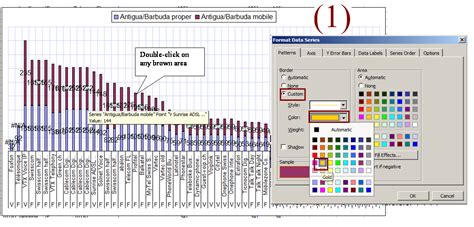 Training Excel Column Chart