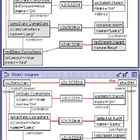 Example Model Synchronization Step Download Scientific Diagram