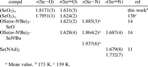 Bond Lengths Å For Seleniumiv Imides And Oxides Download Scientific Diagram Bond Lengths Å For Seleniumiv Imides And Oxides Download Scientific Diagram