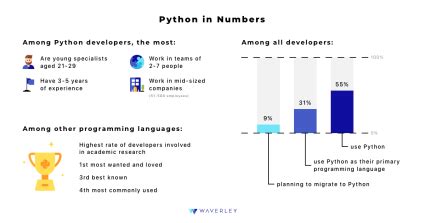 The Benefits Of Python For Software Projects Waverley