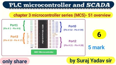 microcontroller microcontroller series mcs 51 overview pin details 8051microcontroller in