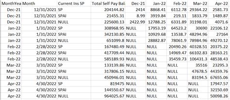 How Can I Convert Row Into Columns Name In Sql Microsoft Qanda