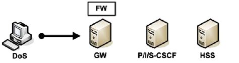 detection of malformed malicious packets download scientific diagram
