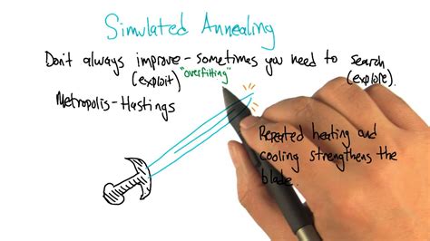 Simulated Annealing Georgia Tech Machine Learning YouTube