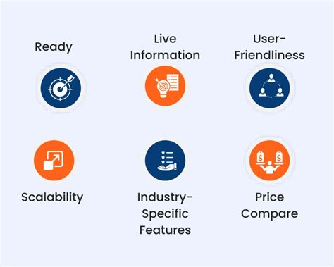 How To Choose The Right Shopify ERP For Your Business Revinfotech Inc