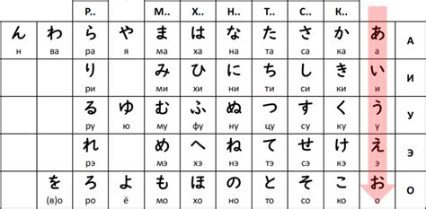 Хирагана - kenmei