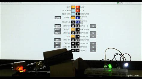 Webiopi En Raspberry Pi Youtube