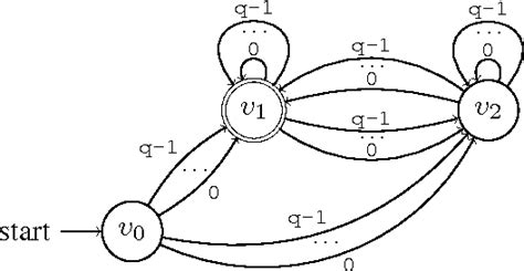 Figure 3 From Expressivity Of Time Varying Graphs And The Power Of