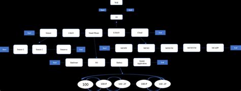 Hierarchical Model Of The Reference Scenario Download Scientific