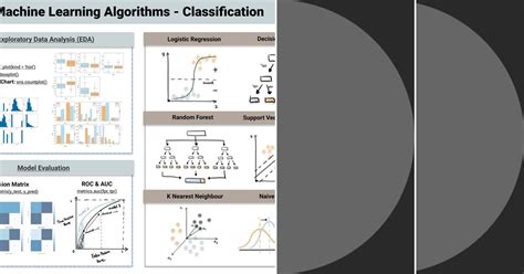 List Classification Curated By Marlon Fraile Medium