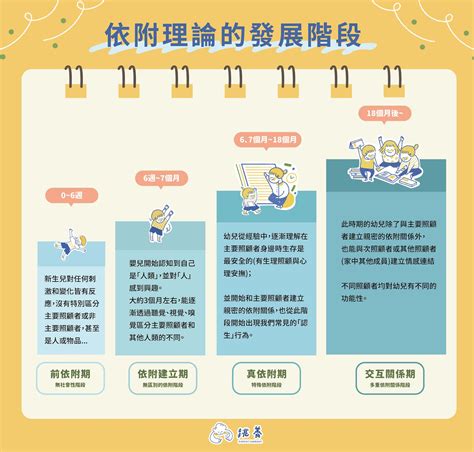 跳養app—依附關係是什麼？ 如何幫孩子建立健康的依附關係？