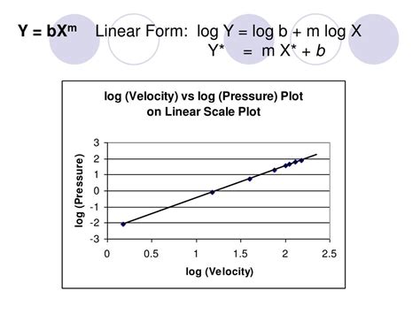 Ppt Introduction To Engineering Linear And Logarithmic Scales