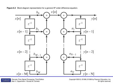 PPT Figure 6 2 Example Of A Block Diagram Representation Of A Difference Equation PowerPoint