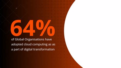 smart working on linkedin cloudcomputing digitaltransformation