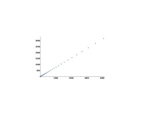 Calculus And Analysis Calculating A Limit Using Wolfram Cloud Or