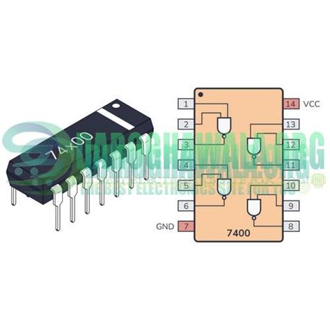 7400 74ls00 74hc00 Quad 2 Input Nand Gate Ic In Pakistan